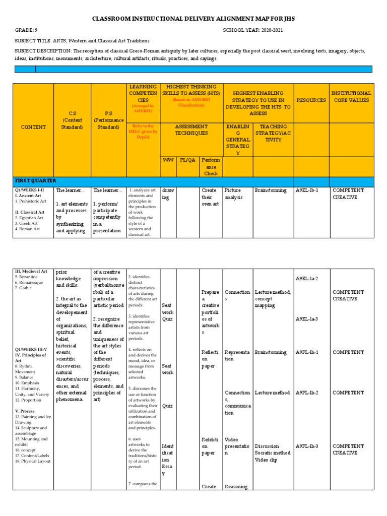 Classroom Instructional Delivery Alignment Map For JHS: (Based On AMT ...