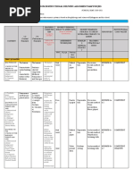 Curriculum Map Grade 9 - MAPEH | PDF | Multiple Choice | Cognitive ...