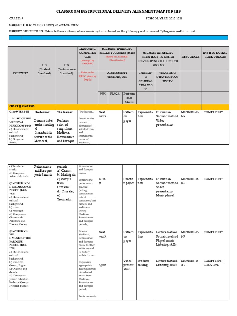 Classroom Instructional Delivery Alignment Map For JHS: (Based On AMT ...