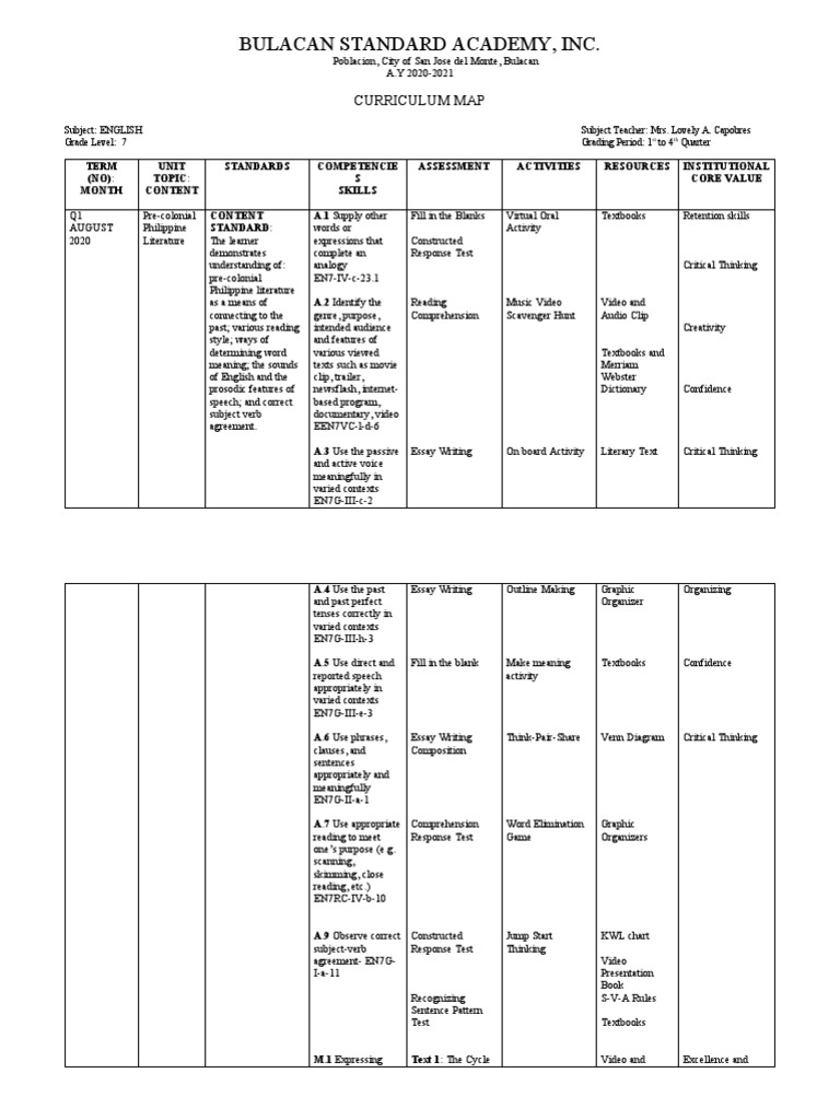 Bulacan Standard Academy, Inc.: Curriculum Map | PDF | Reading ...