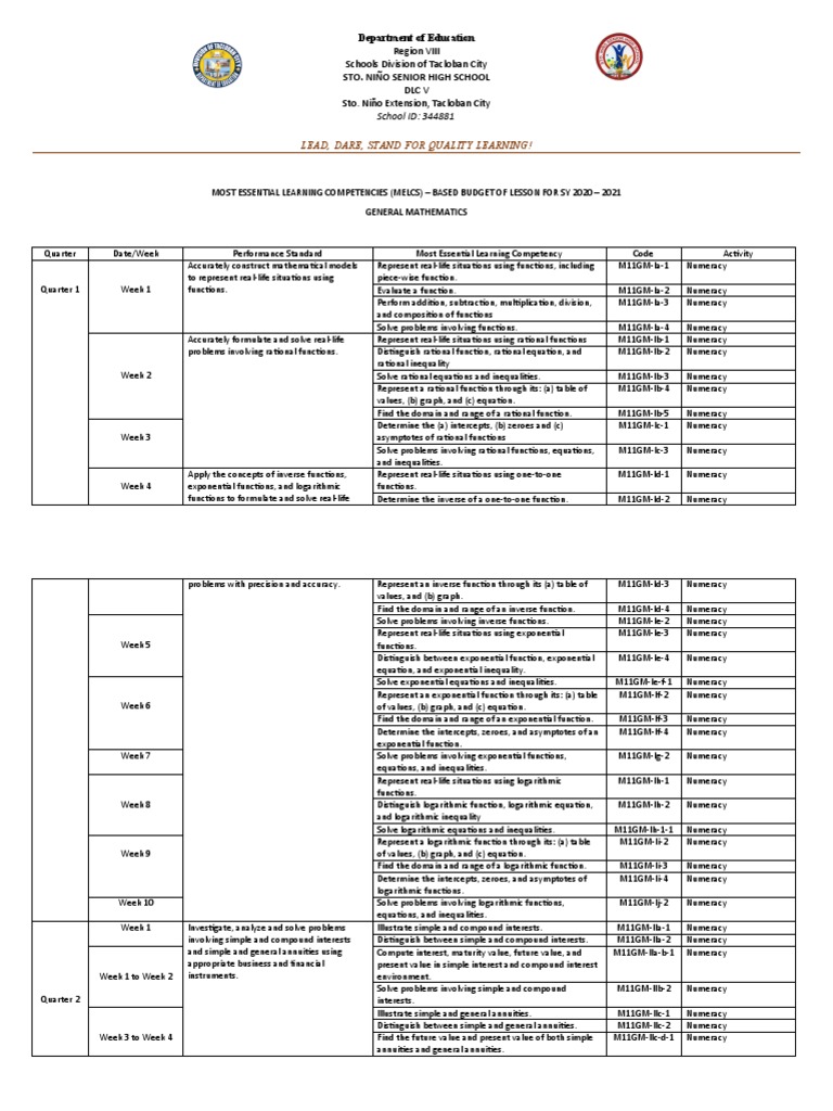 Budget of Most Essential Learning Competencies for General Mathematics Curriculum at Sto. Niño ...