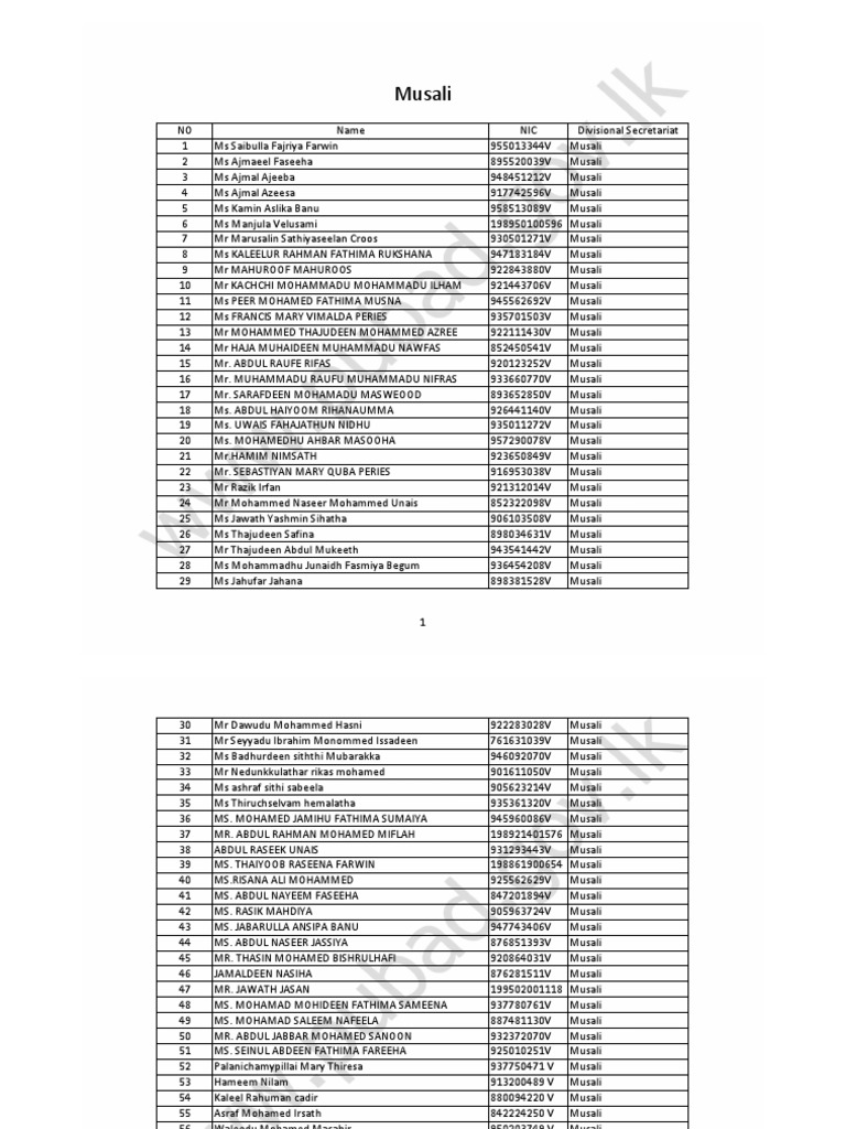 Musali Residents List | PDF | Lifestyle