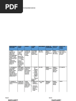 PROJECT WATCH Action Plan. 1 | PDF | Behavior Modification | Learning