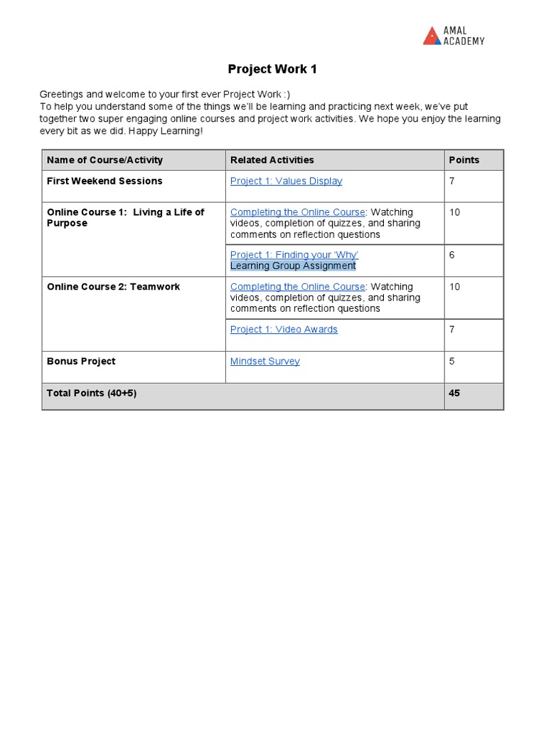 Project Work 1: Name of Course/Activity Related Activities Points First ...