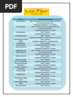EPFO Social Security Notes | PDF | Welfare | Economies
