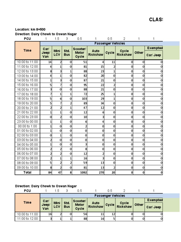Classified Traffic Volume Count | PDF | Trailer (Vehicle) | Service ...
