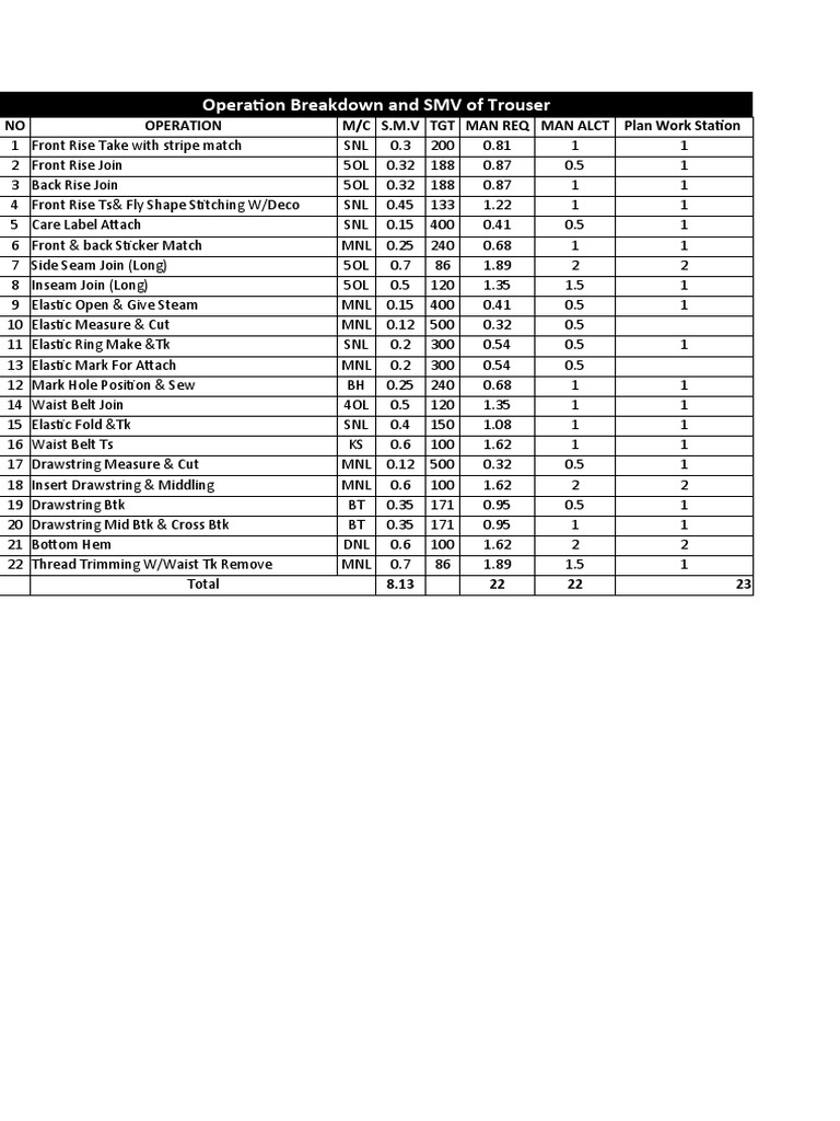 Operation Breakdown and SMV Analysis of Trouser Production Process ...