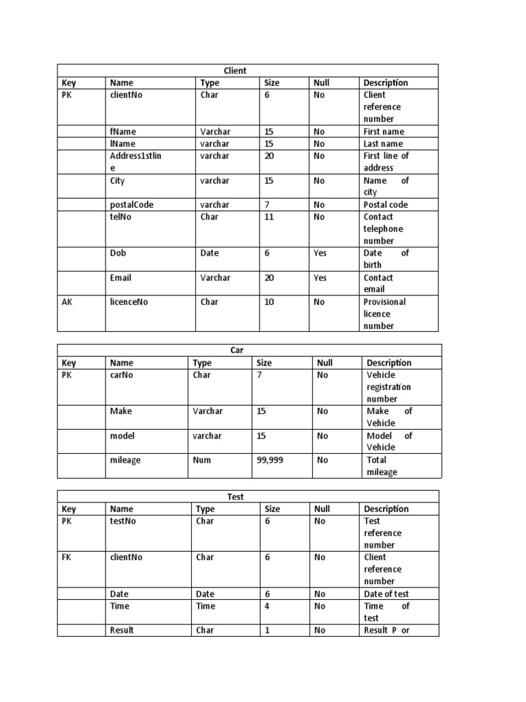 A Comprehensive Database Schema for Managing a Driving School's Client ...