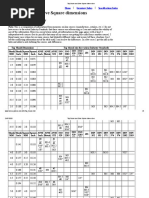 BSPP Chart | PDF | Cutting Tools | Tools