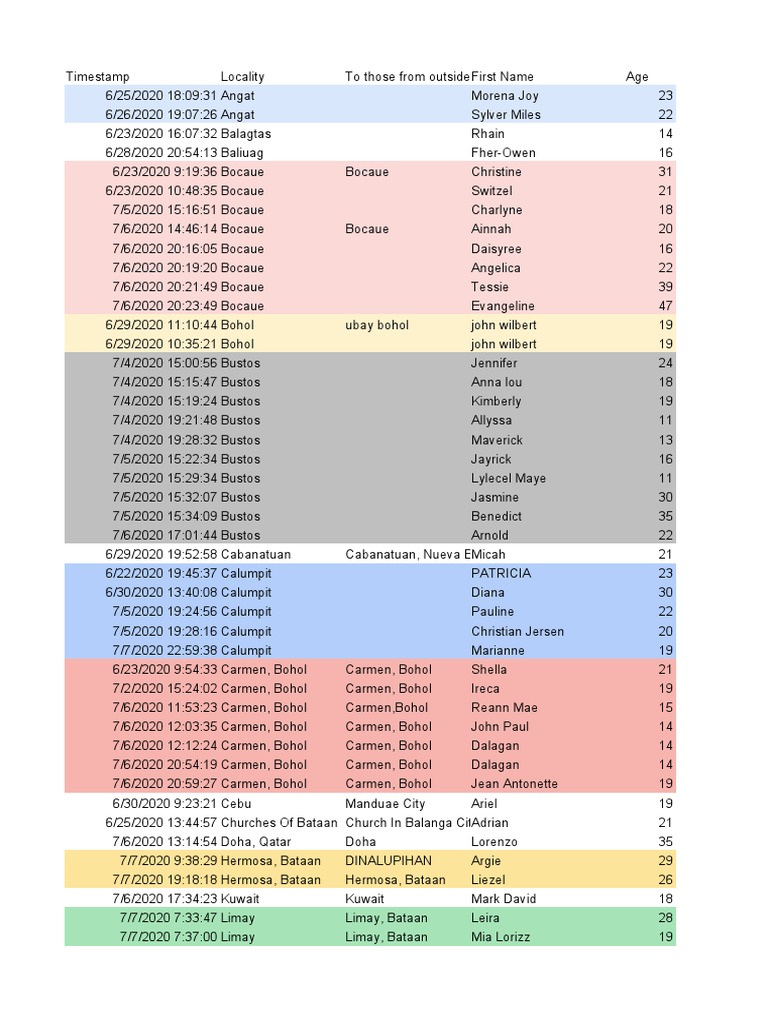 Locality and Name Listing of Individuals | PDF