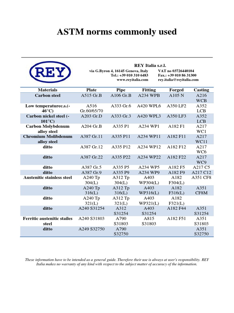 ASTM A217 C5 and C12 Overview | PDF | Sets Of Chemical Elements | Steel