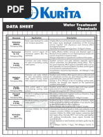 TDS and Conductivity Conversion Table | PDF