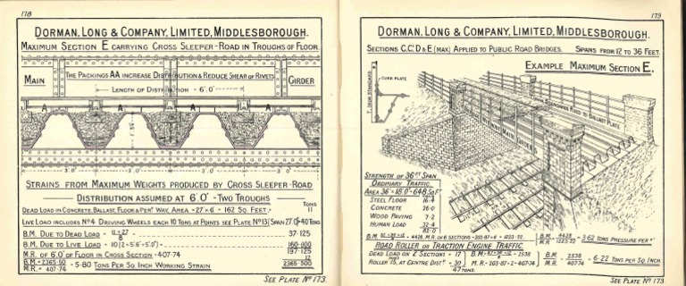 Pages From Dorman Longs - Handbook For Constructional Engineers - 1895 ...