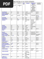 Hydrochloric Acid - Density: Density of Aqueous Solutions of HCL, KG/DM ...