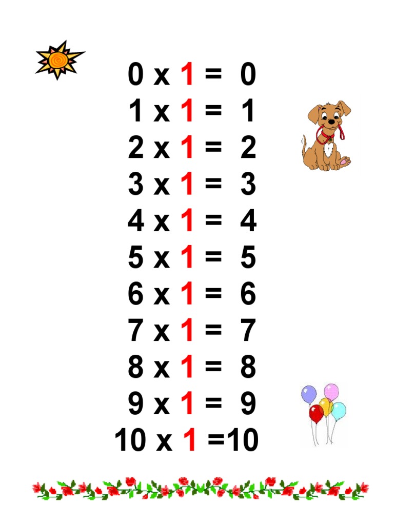 Multiplication Table 0-10 | PDF | Teaching Methods & Materials
