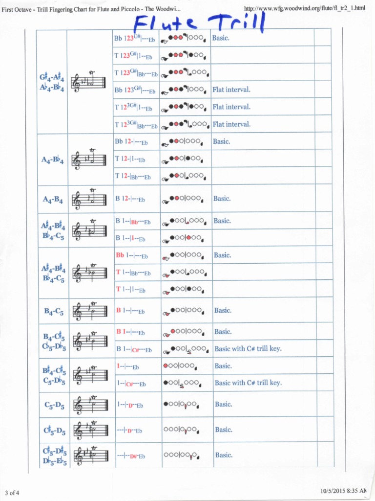 Flute Trill Chart | PDF