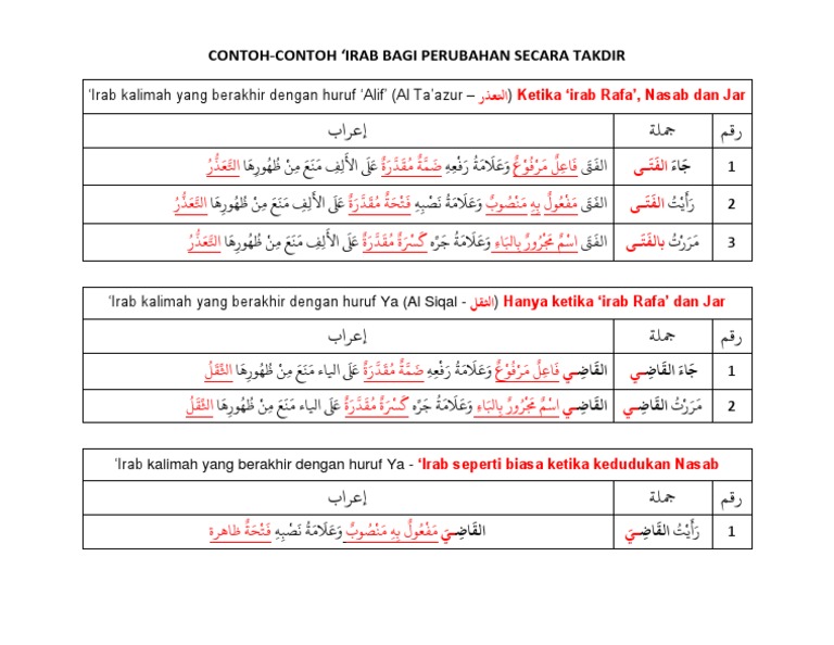 Contoh 'Irab | PDF