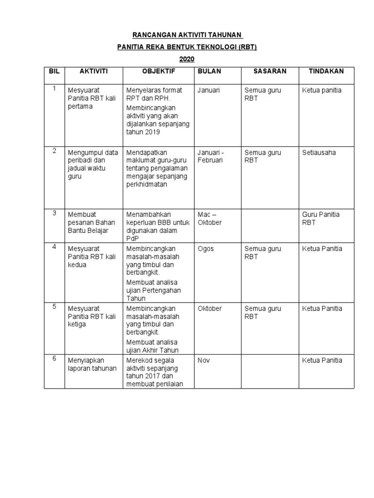 Rancangan Aktiviti Tahunan Panitia RBT 2020 | PDF