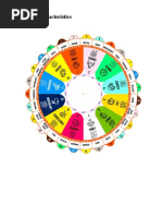 Rasi - Nakshatra Table | PDF | Religion & Spirituality