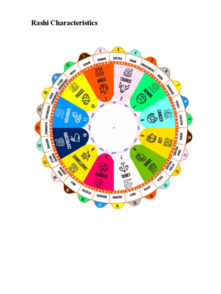 Rashi Characteristics - V1 | PDF | Astrological Sign | Planets In Astrology