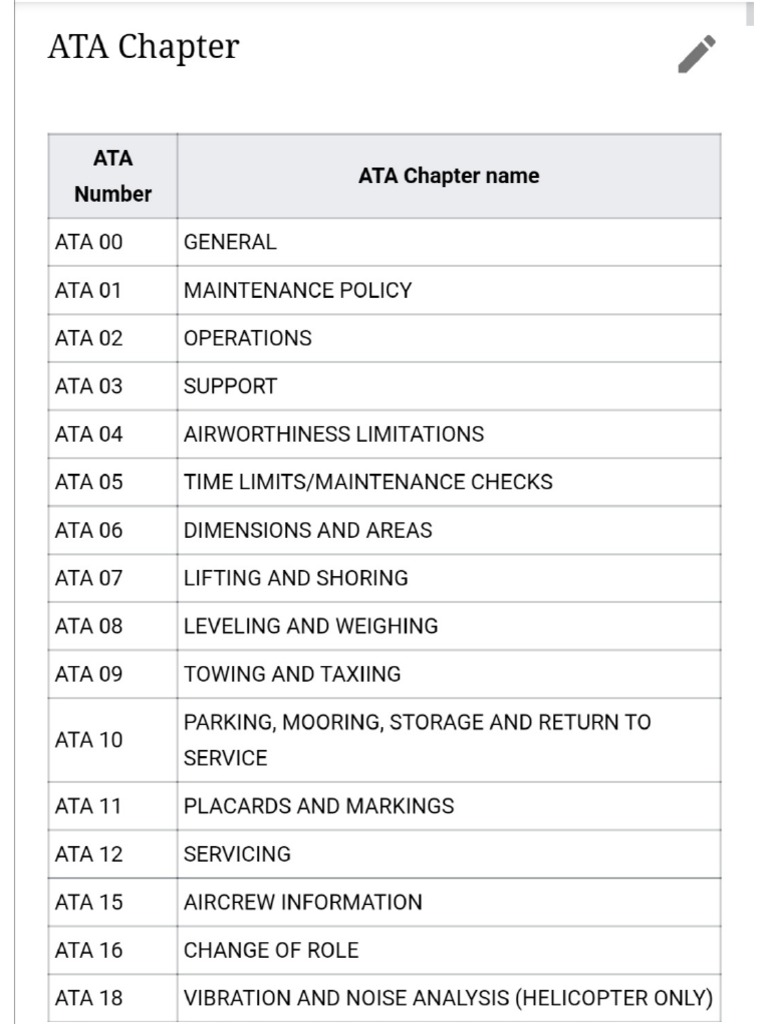 ATA Chapters | PDF