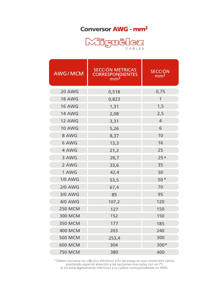 Conversor Awg mm2 Miguelez PDF | PDF