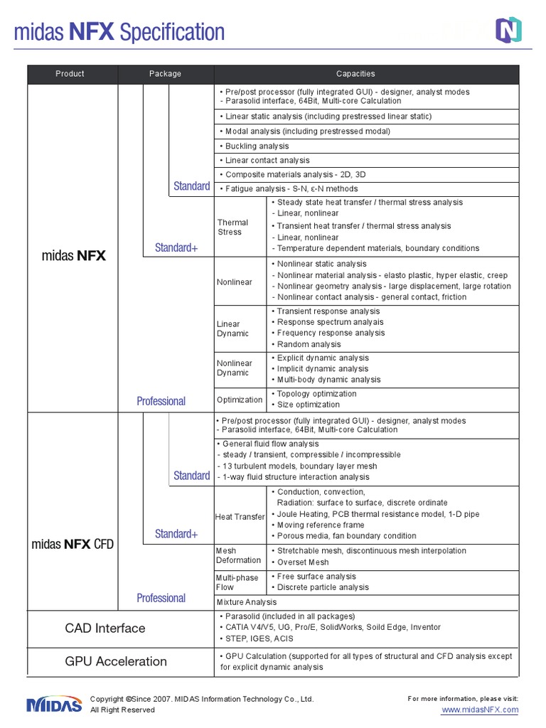 Midas NFX Specification 2015 | PDF | Computational Fluid Dynamics ...