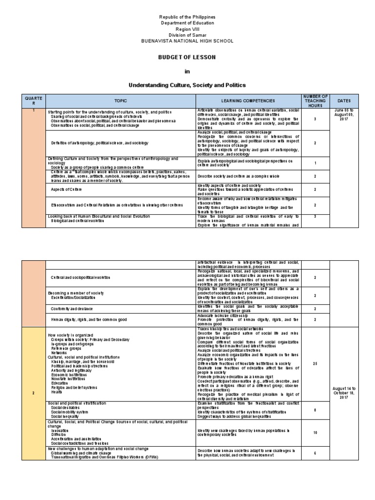 Budget of Lesson in Understanding Culture, Society and Politics | PDF ...