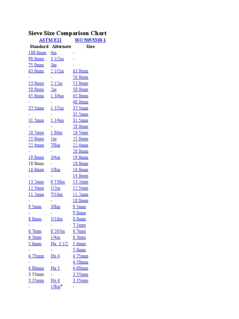 Sieve Size Comparison Chart: Astm E11 ISO 565/3310-1 | PDF