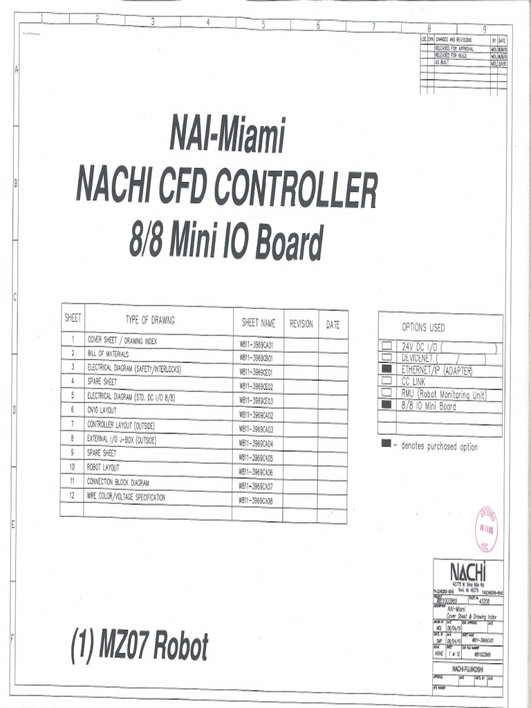 Nachi CFD Controller 8.8 Mini Io Board. | PDF