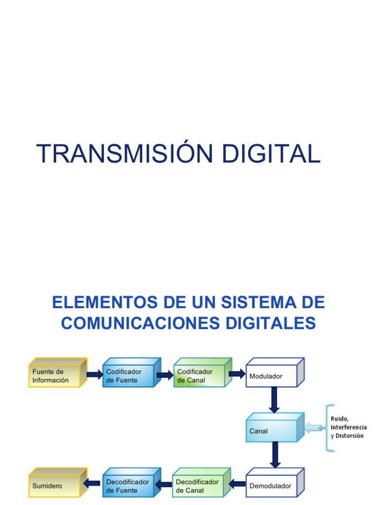 Transmisión Digital Principios - JUNIO - 2020 PDF | PDF | Modulación de ...