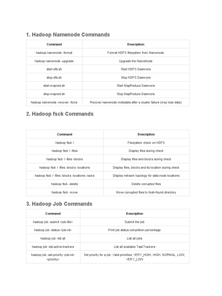 Hadoop Namenode Commands: Command Description | PDF | Apache Hadoop ...