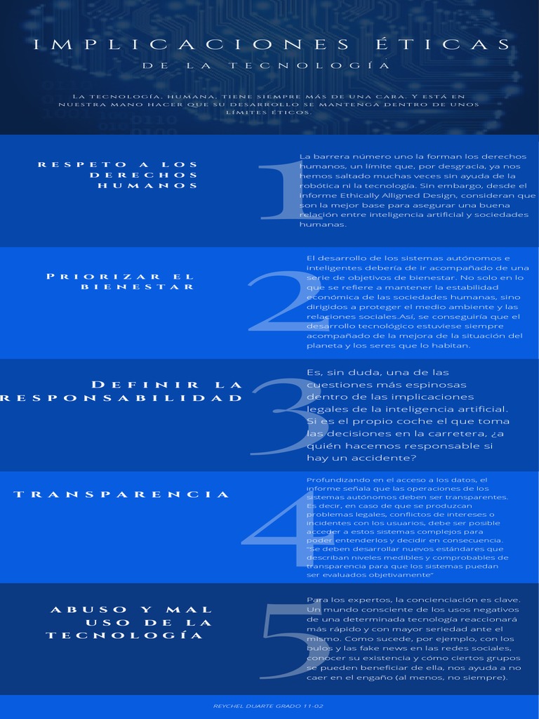 Infografia Eticas de La Tecnologia | PDF | Inteligencia artificial ...