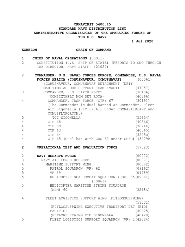 Administrative Organization of The Operating Forces of The U.S. Navy ...