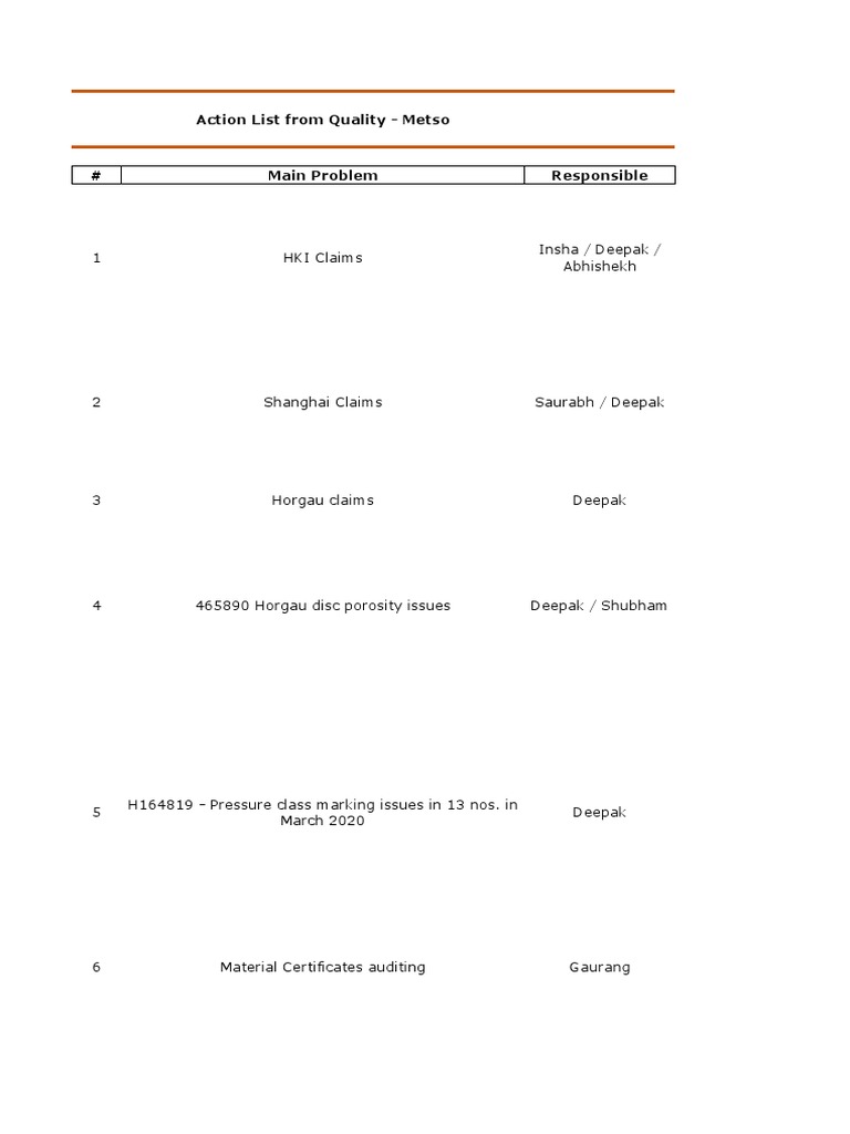 Action Sheet - PTC Lucknow - Metso | PDF | Business Process | Nature