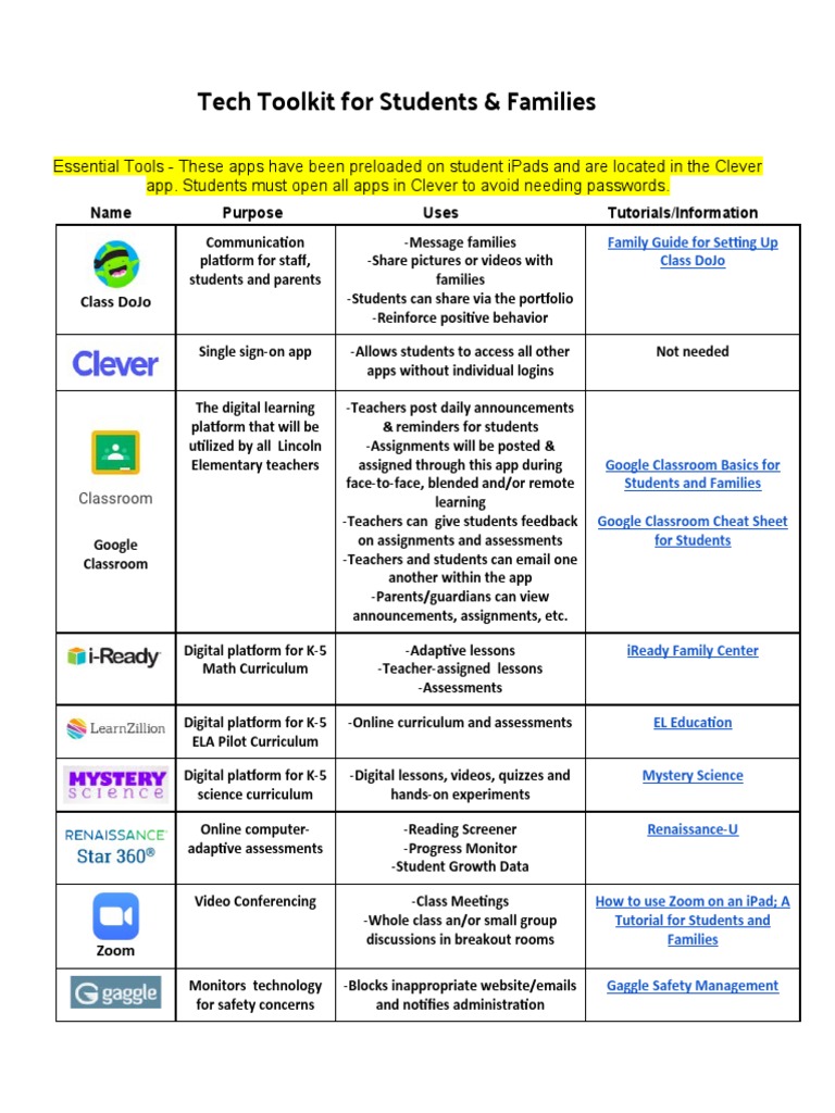 Lincoln Tech Toolkit For Families | PDF | Curriculum | Classroom