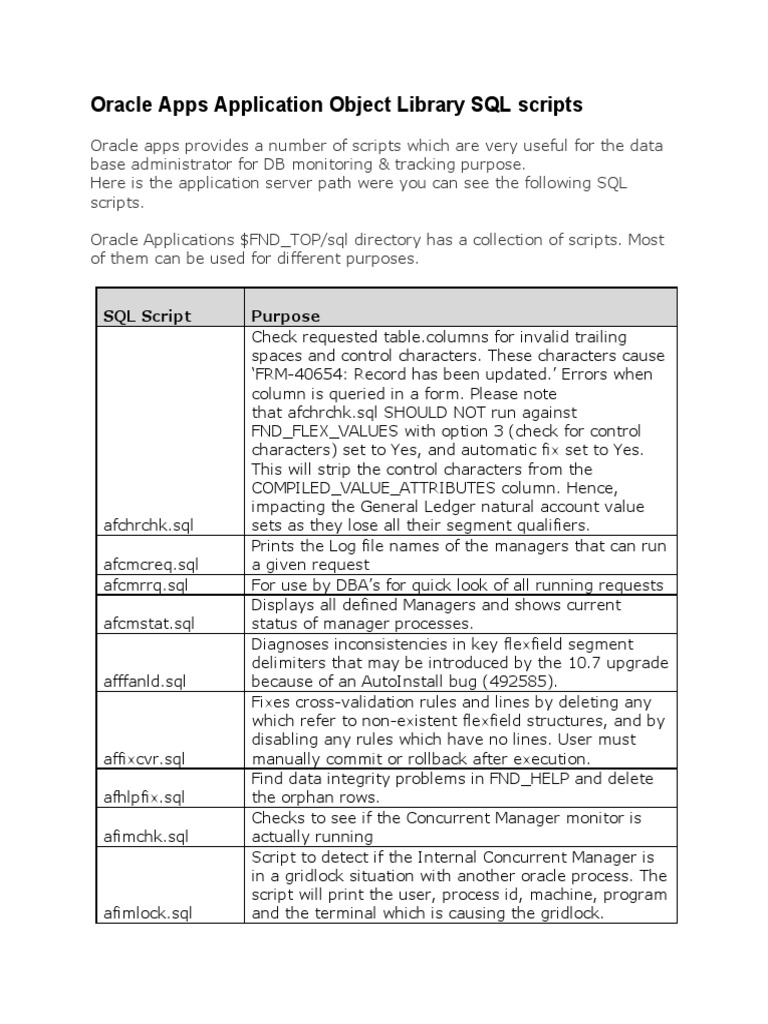 Object Library SQL Scripts | PDF | Sql | Database Index