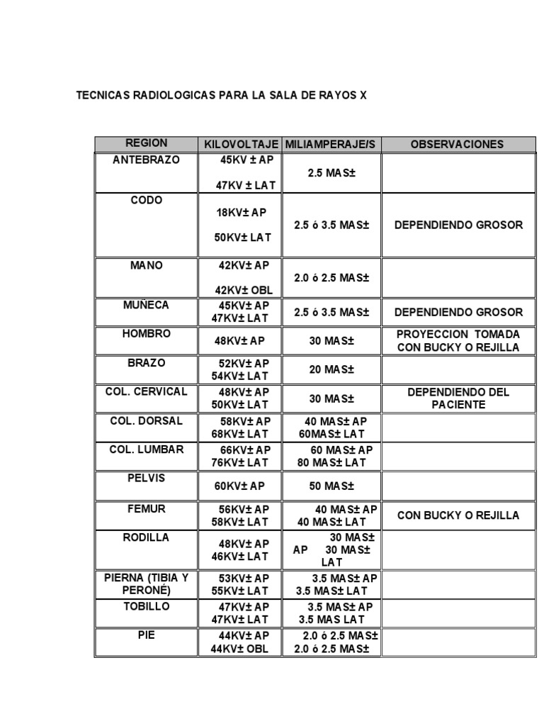 Manual de Tecnicas Radiologicas para La Sala de Rayos X | PDF ...