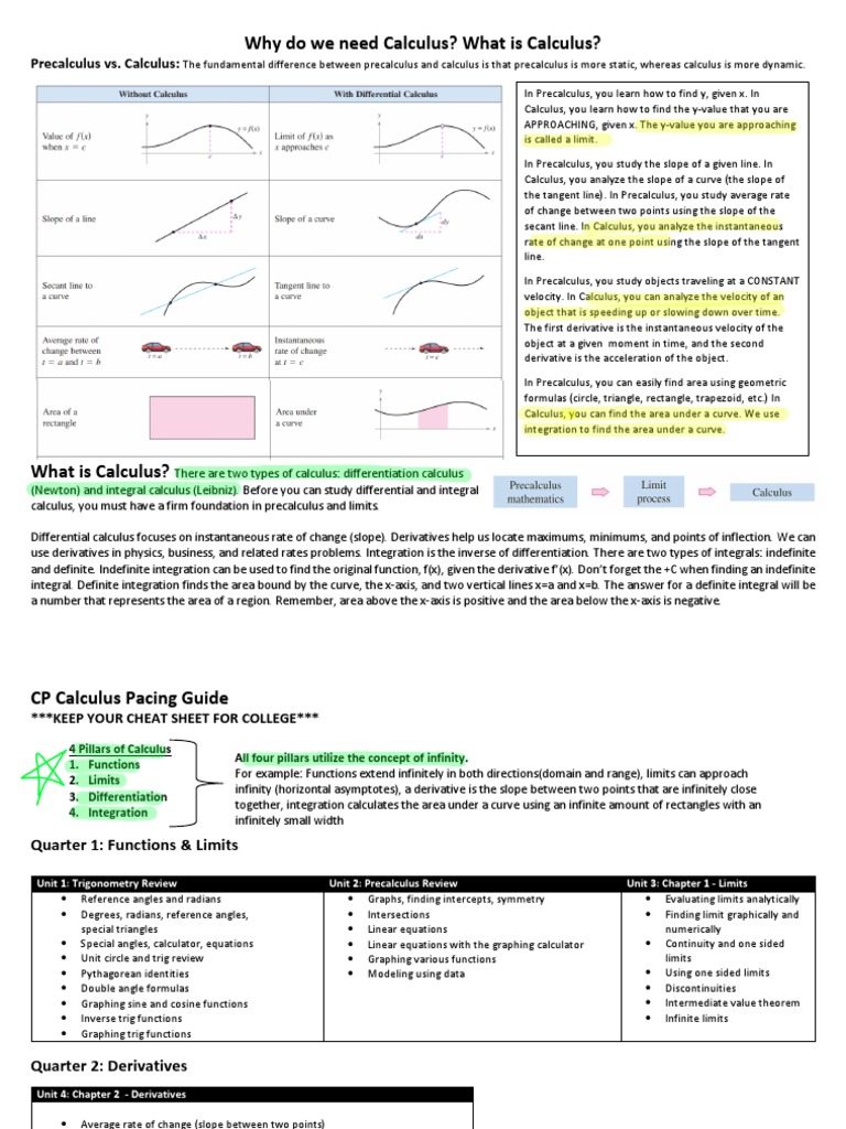 Calculus End of The Year Overview | PDF | Derivative | Calculus