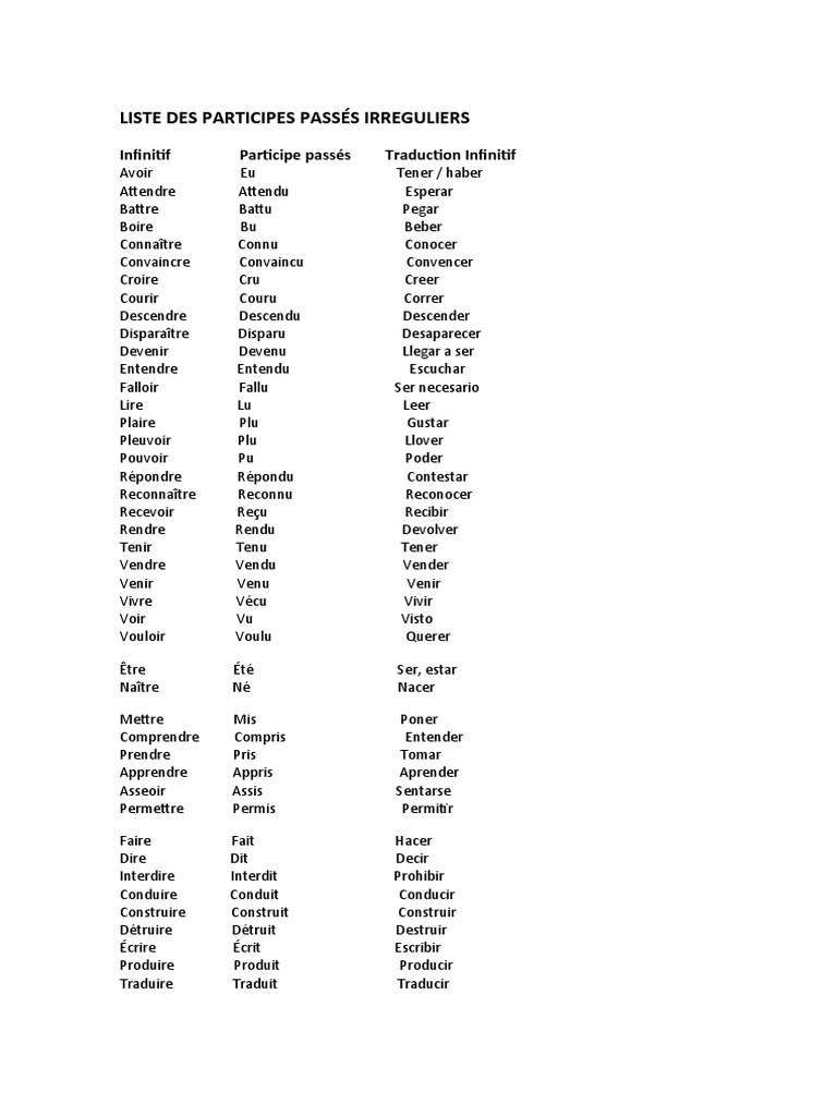 Liste Des Participes Passés Irreguliers | PDF | Évolution de carrière ...