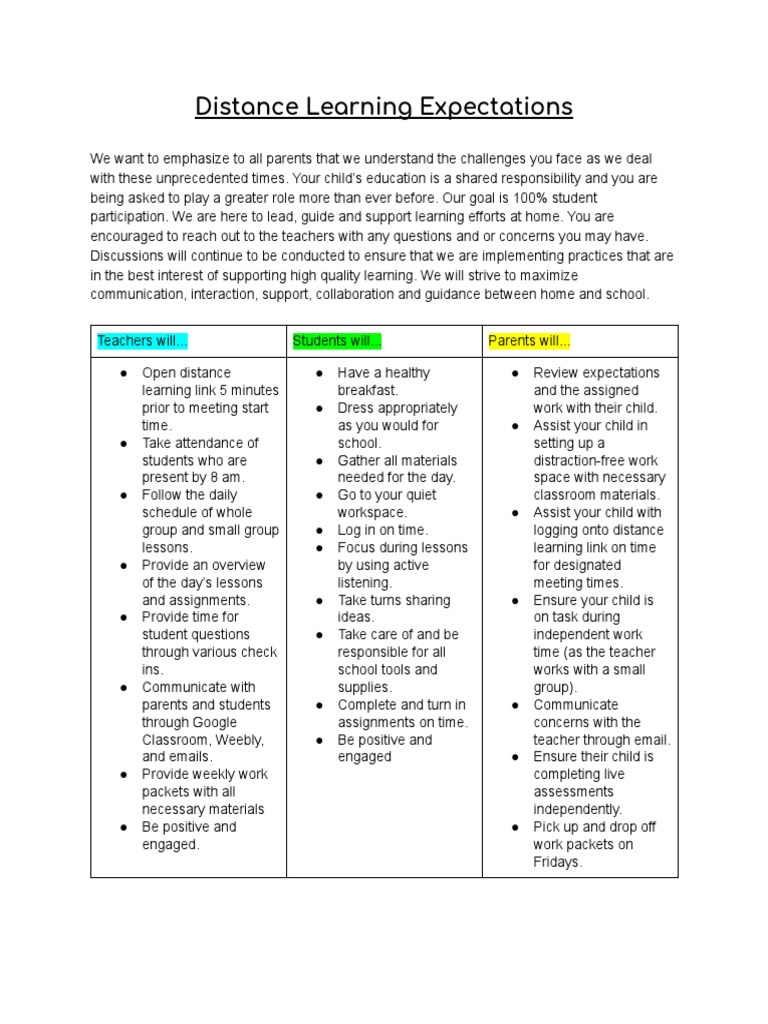 Distance Learning Guidelines | PDF | Distance Education | Teachers