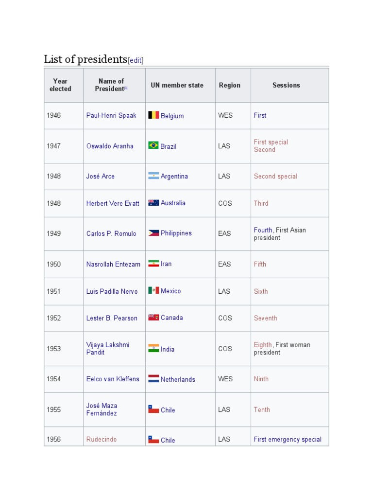 UN General Assembly Presidents List | PDF | Presidencies | Politician
