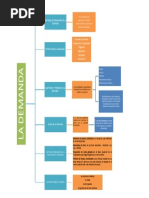 Mapa Conceptual Oferta y Demanda | PDF | Oferta y demanda | Precios