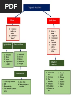 Ejercicio Algoritmo SJF Resuelto. | PDF