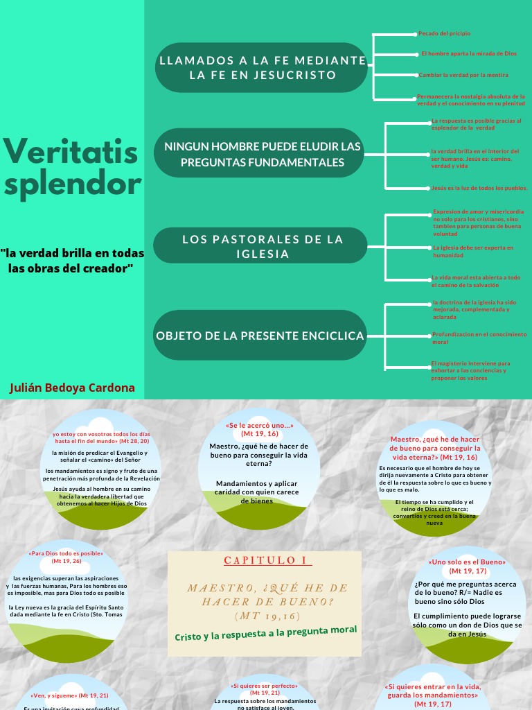 Veritatis Splendor Mapa Sinoptico | PDF | Fe | Jesús