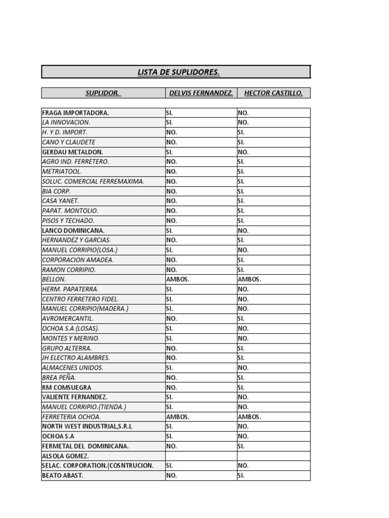 Lista de Suplidores | PDF