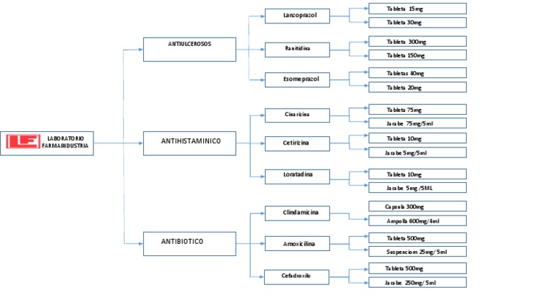 formato-cuadritos fati