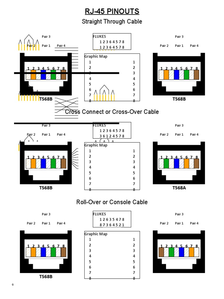 Rj-45 Pinouts: Straight Through Cable | PDF | Equipment | Computer Science