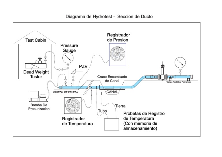 Diagrama de Hydrotest PDF | PDF