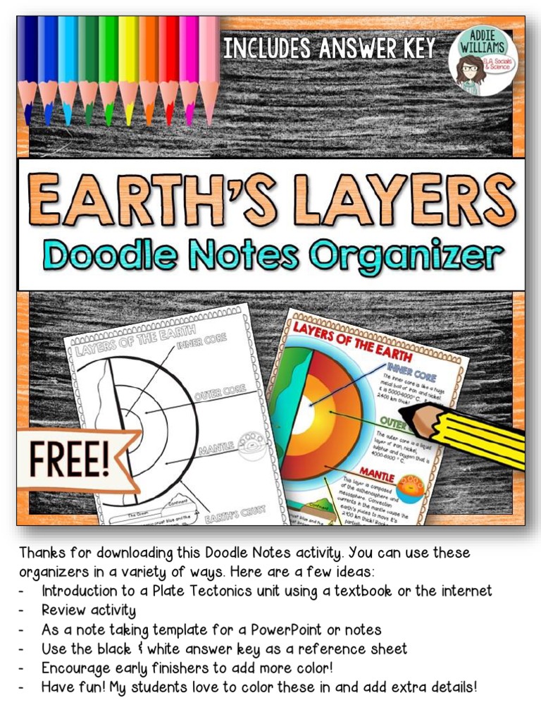 Layersofthe Earth Doodleand Write Activity FREE | PDF | Plate Tectonics ...